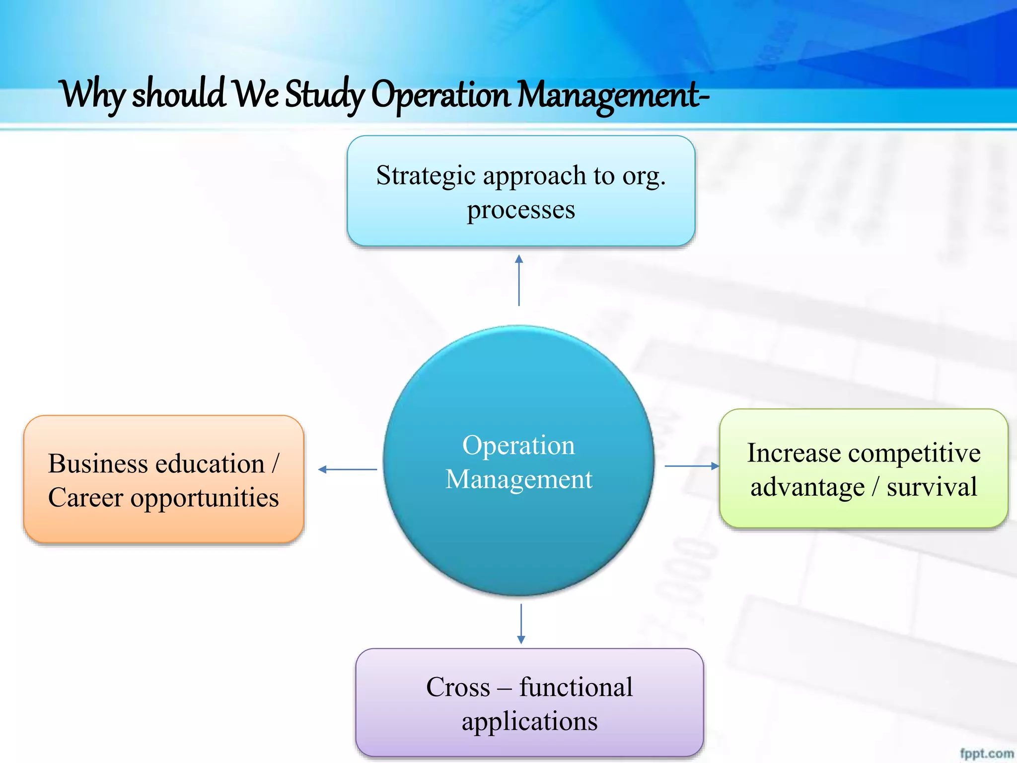 Production and operation management system. | PPTX | Business ...
