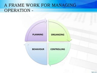 Production and operation management system. | PPTX | Business ...