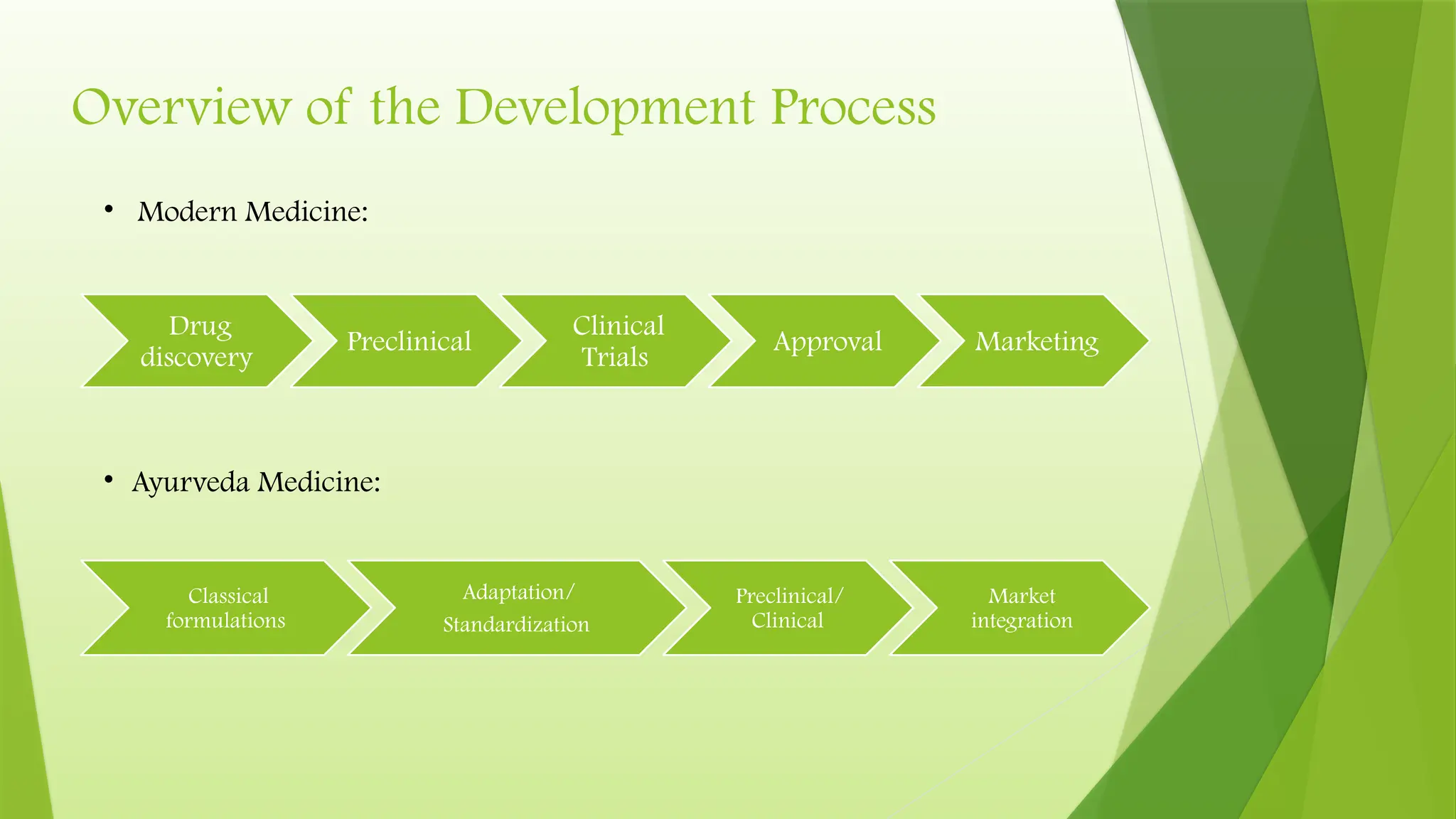 Pharmaceutical-Product-Development-Process.pptx