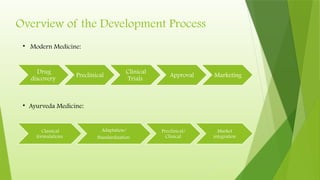 Pharmaceutical-Product-Development-Process.pptx