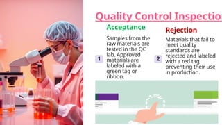 Pharmaceutical-Quality-Control-and-Management.pptx