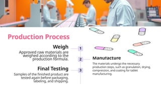 Pharmaceutical-Quality-Control-and-Management.pptx