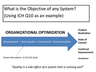 Pharmaceutical-Quality-Systems-ICH-Q10-Concepts-Implementation.ppt