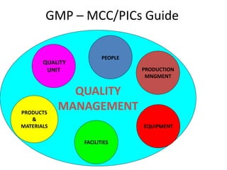 Pharmaceutical-Quality-Systems-ICH-Q10-Concepts-Implementation.ppt