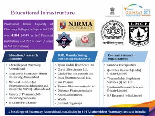 Pharmaceutical Sector | PDF