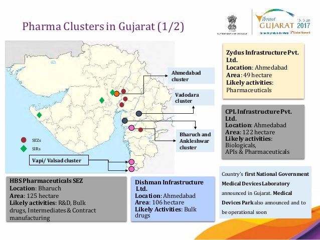 Pharmaceutical Sector