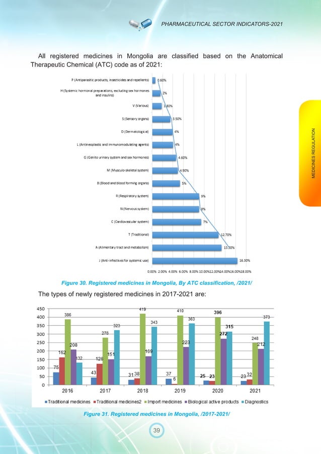 pharmaceutical-sector-indicators-2021-pps (1).pdf