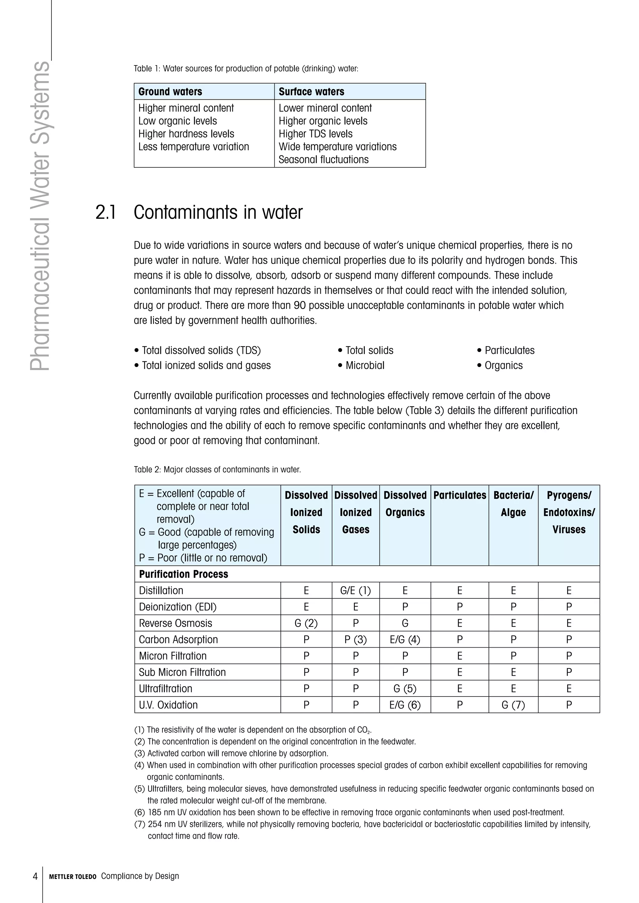 Pharmaceutical Water Instrumentation Guide | PDF