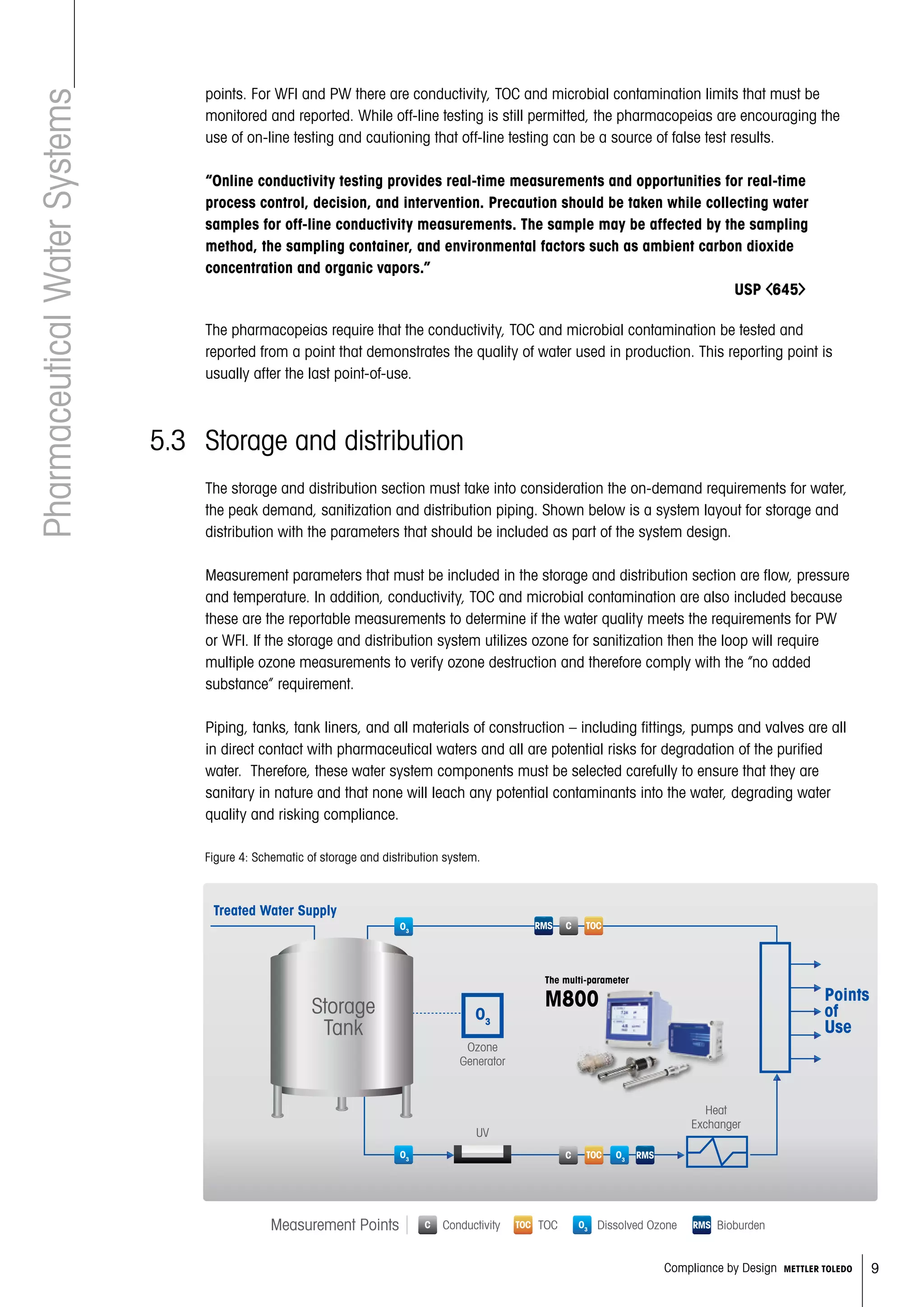Pharmaceutical Water Instrumentation Guide | PDF