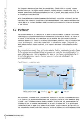 Pharmaceutical Water Instrumentation Guide | PDF
