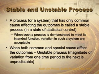 Pharmaceutical 6 Sigma and QbD May 2005 Ball State University | PPT