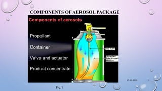 Pharmaceutical aerosol | PPTX