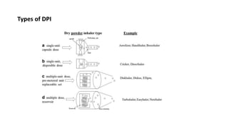 Pharmaceutical Aerosol.pptx