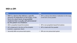 Pharmaceutical Aerosol.pptx