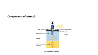 Pharmaceutical Aerosol.pptx