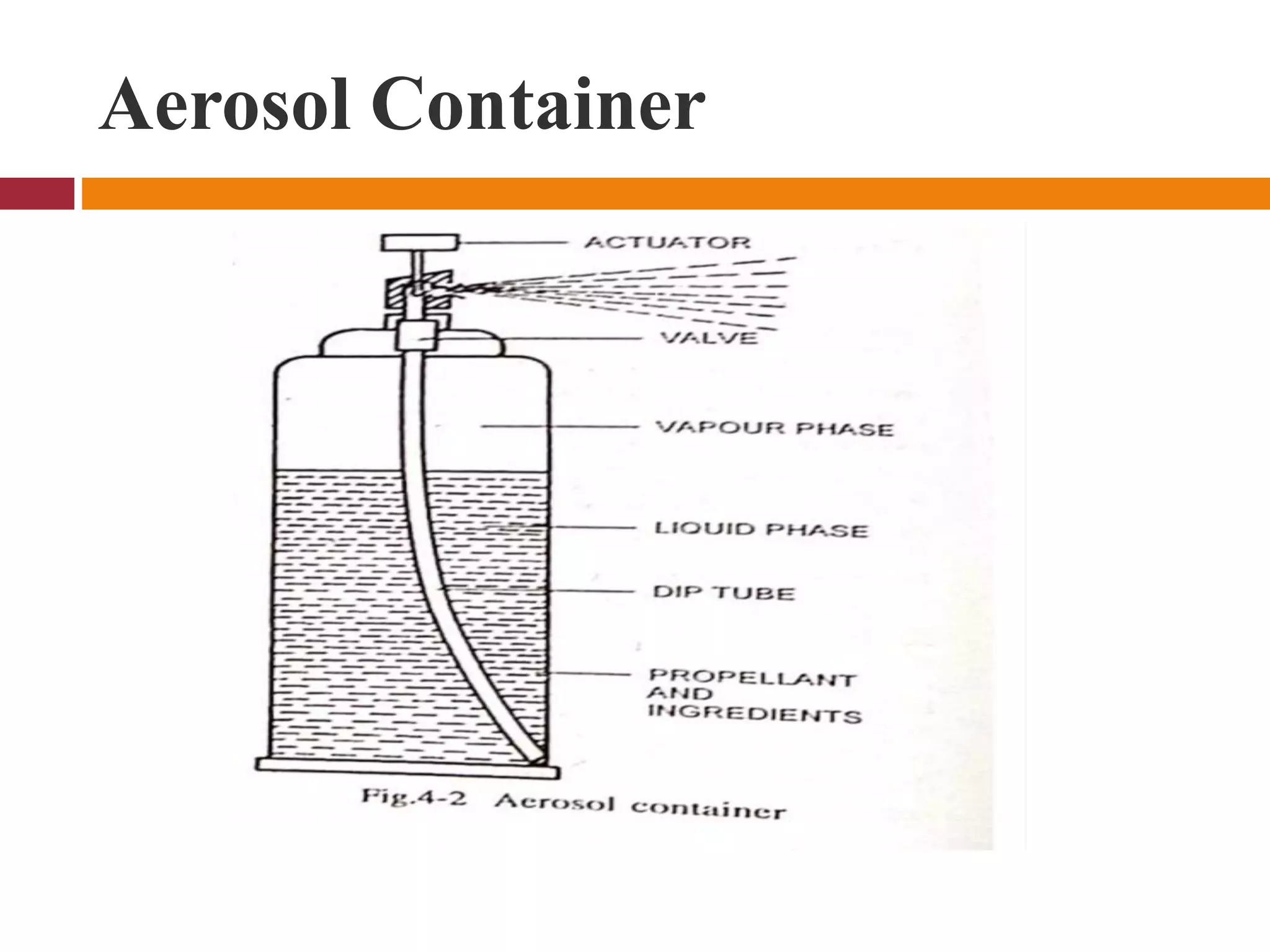 Pharmaceutical aerosols | PDF