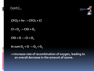 Pharmaceutical aerosols | PPT