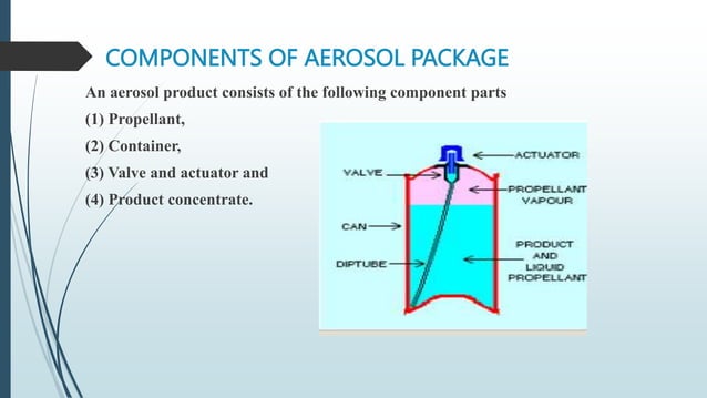 Pharmaceutical Aerosols.pptx | Lung and Respiratory Health | Diseases ...