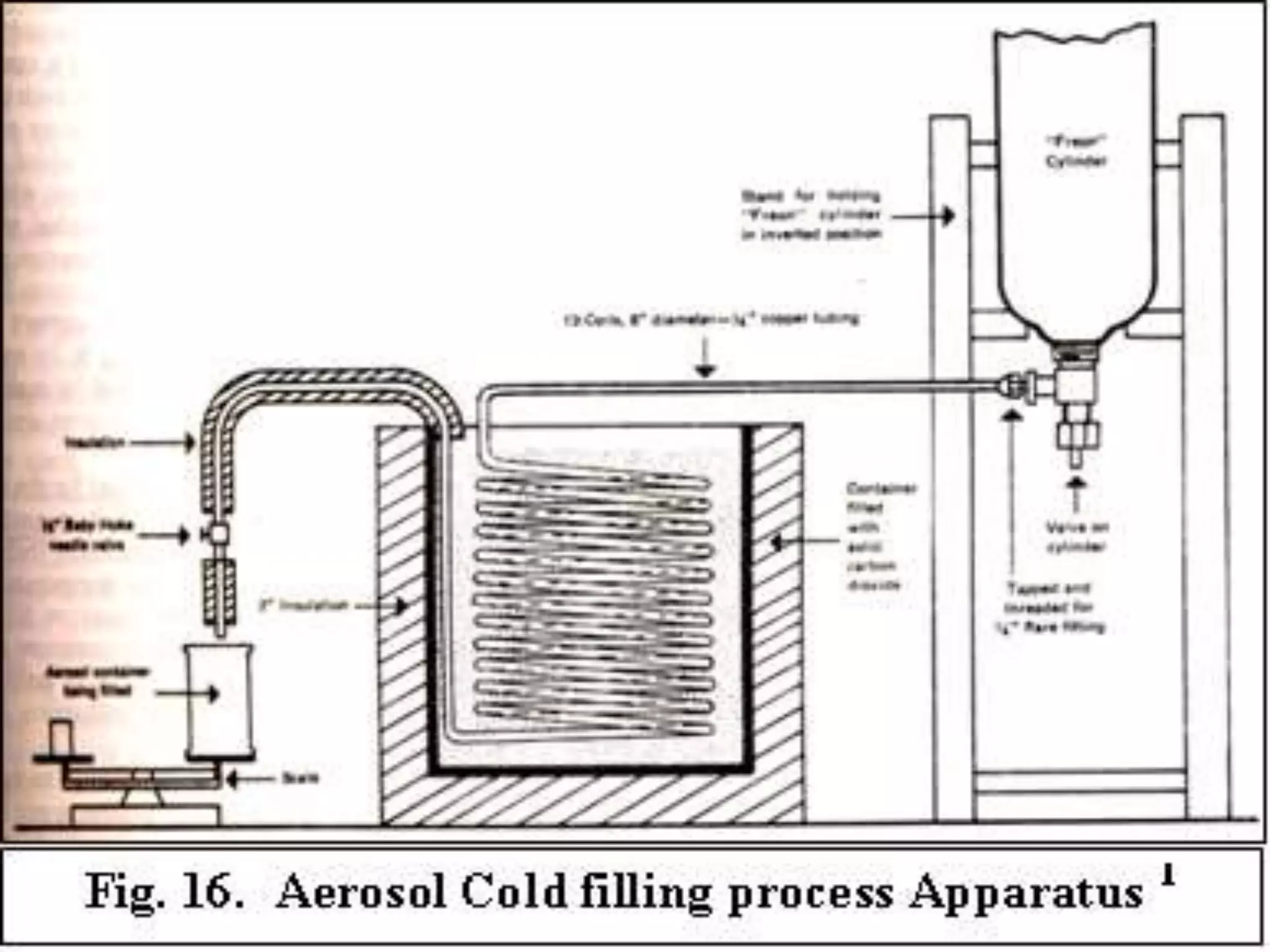 Pharmaceutical Aerosols | PPTX