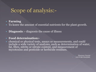 Pharmaceutical Analysis PPT (BP 102T) | PPT