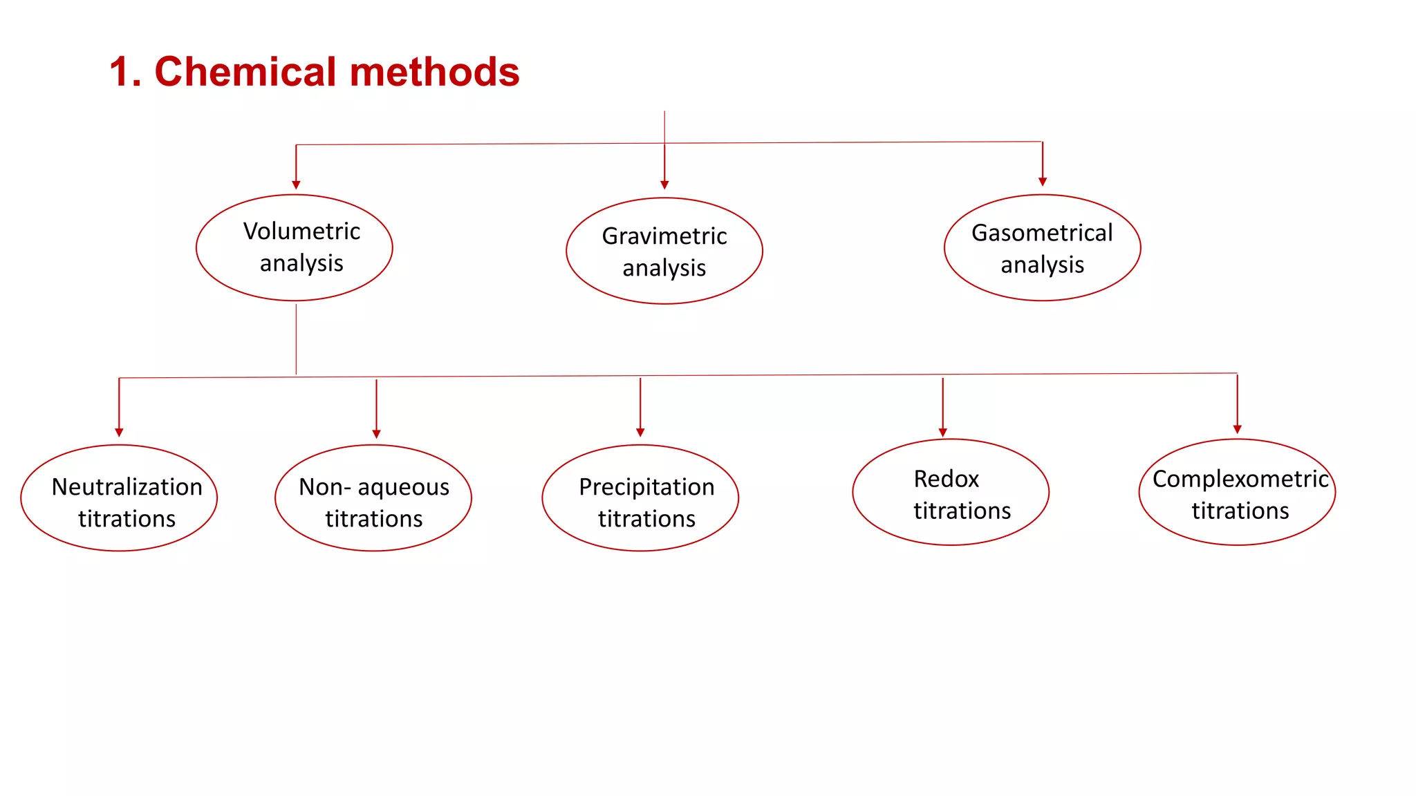 Pharmaceutical analysis Introduction.pptx