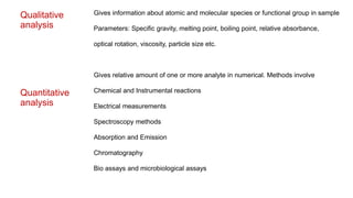Pharmaceutical analysis Introduction.pptx