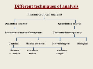 Pharmaceutical analysis introduction (2).pptx