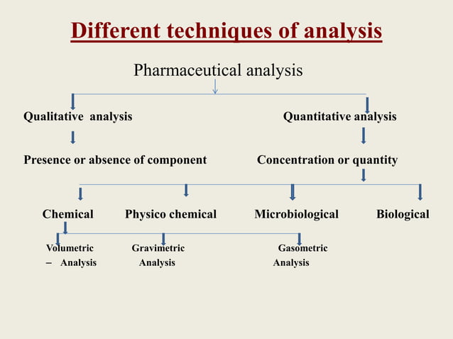 Pharmaceutical analysis introduction (2).pptx