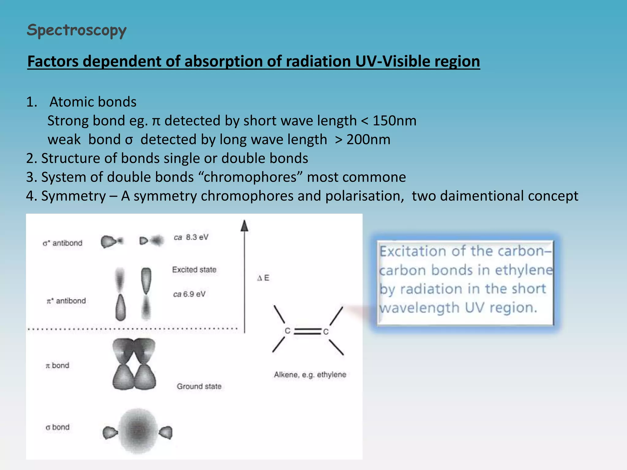 Pharmaceutical_analysis_spectroscopy_Gen.pptx