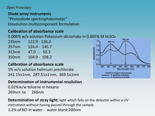 Pharmaceutical_analysis_spectroscopy_Gen.pptx