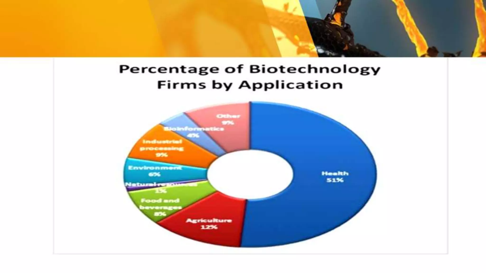 Pharmaceutical biotechnology | PPTX