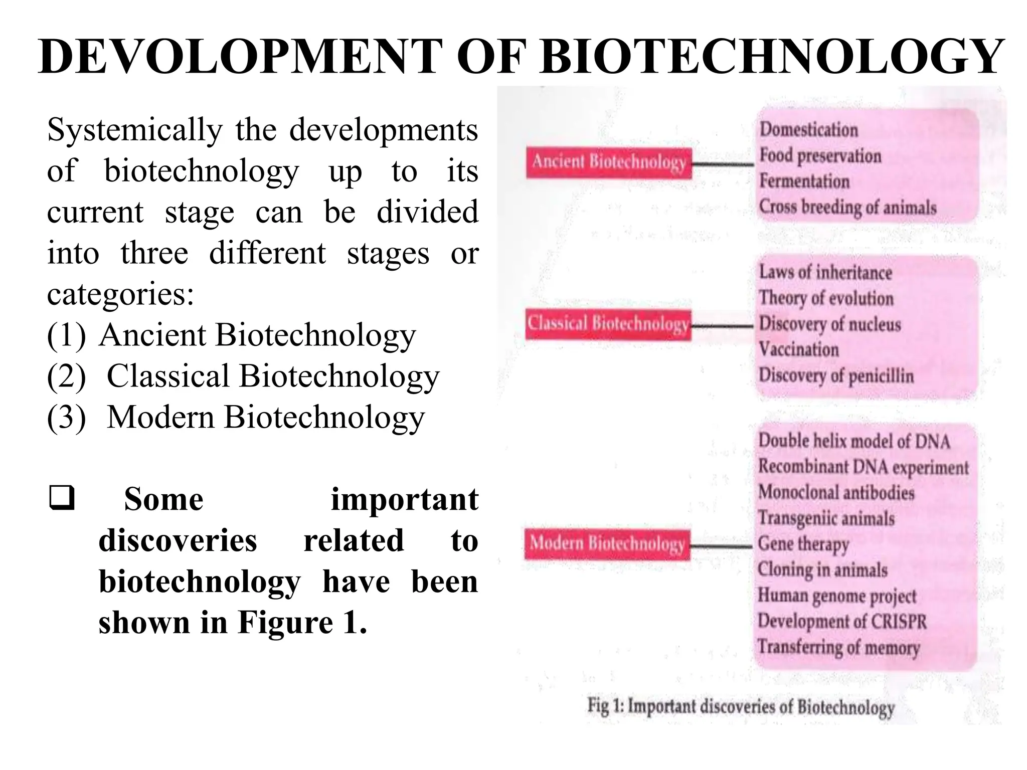 INTRODUCTION TO PHARMACEUTICAL BIOTECHNOLOGY | PPTX