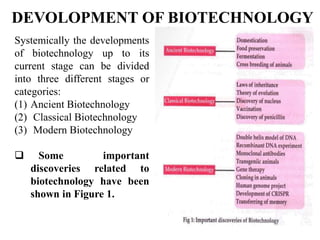INTRODUCTION TO PHARMACEUTICAL BIOTECHNOLOGY | PPTX