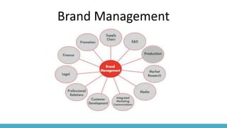 Pharmaceutical Brand Management.pptx