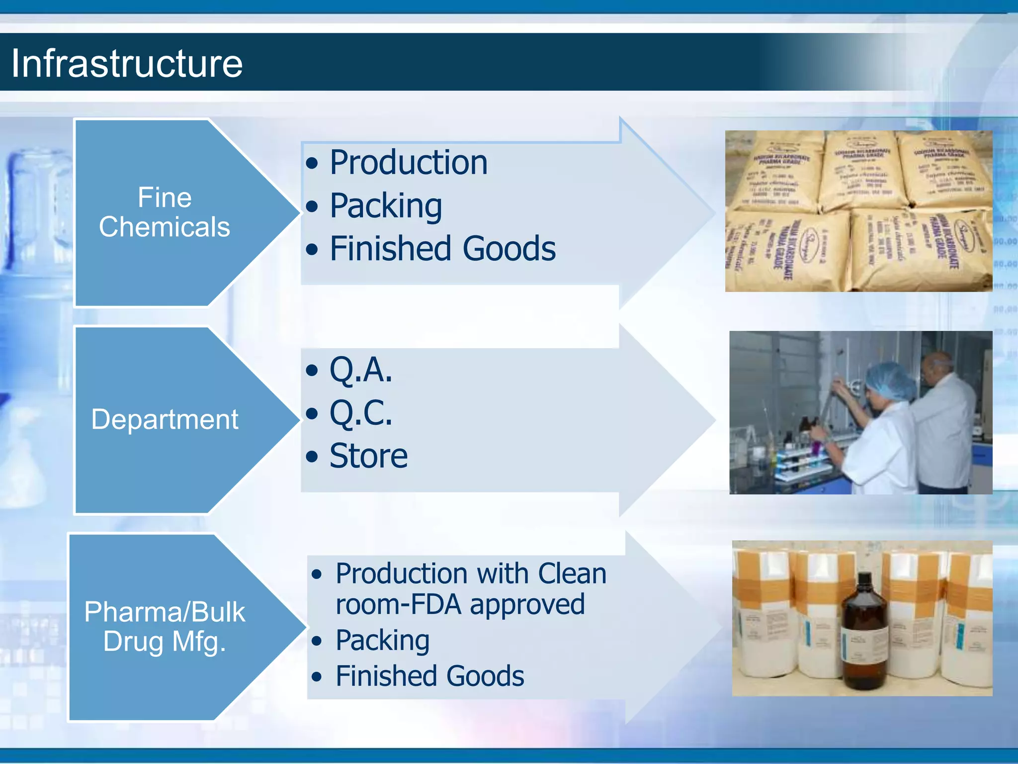Pharmaceutical Bulk Drugs By Shreyas Chemicals, Vadodara | PPT