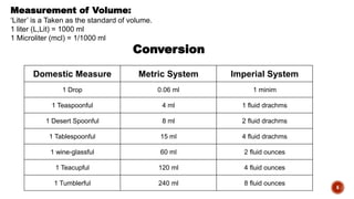 Pharmaceutical Calculation.pdf