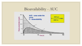 Pharmaceutical calculation and clinical pharmacokinetics.pptx