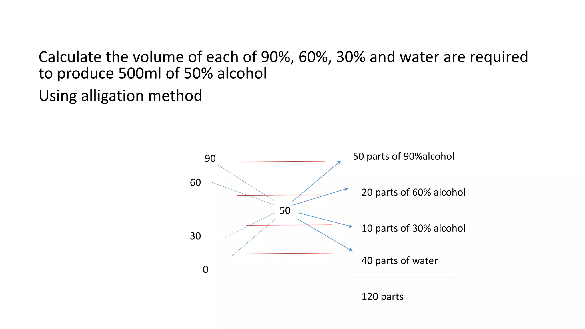 Pharmaceutical calculations | PPTX