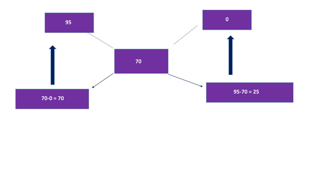 Pharmaceutical calculations | PPTX
