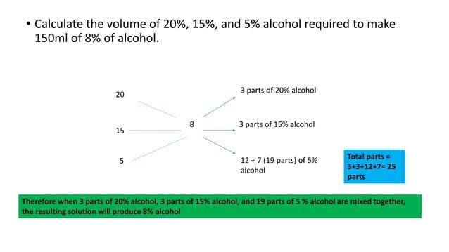 Pharmaceutical calculations | PPTX