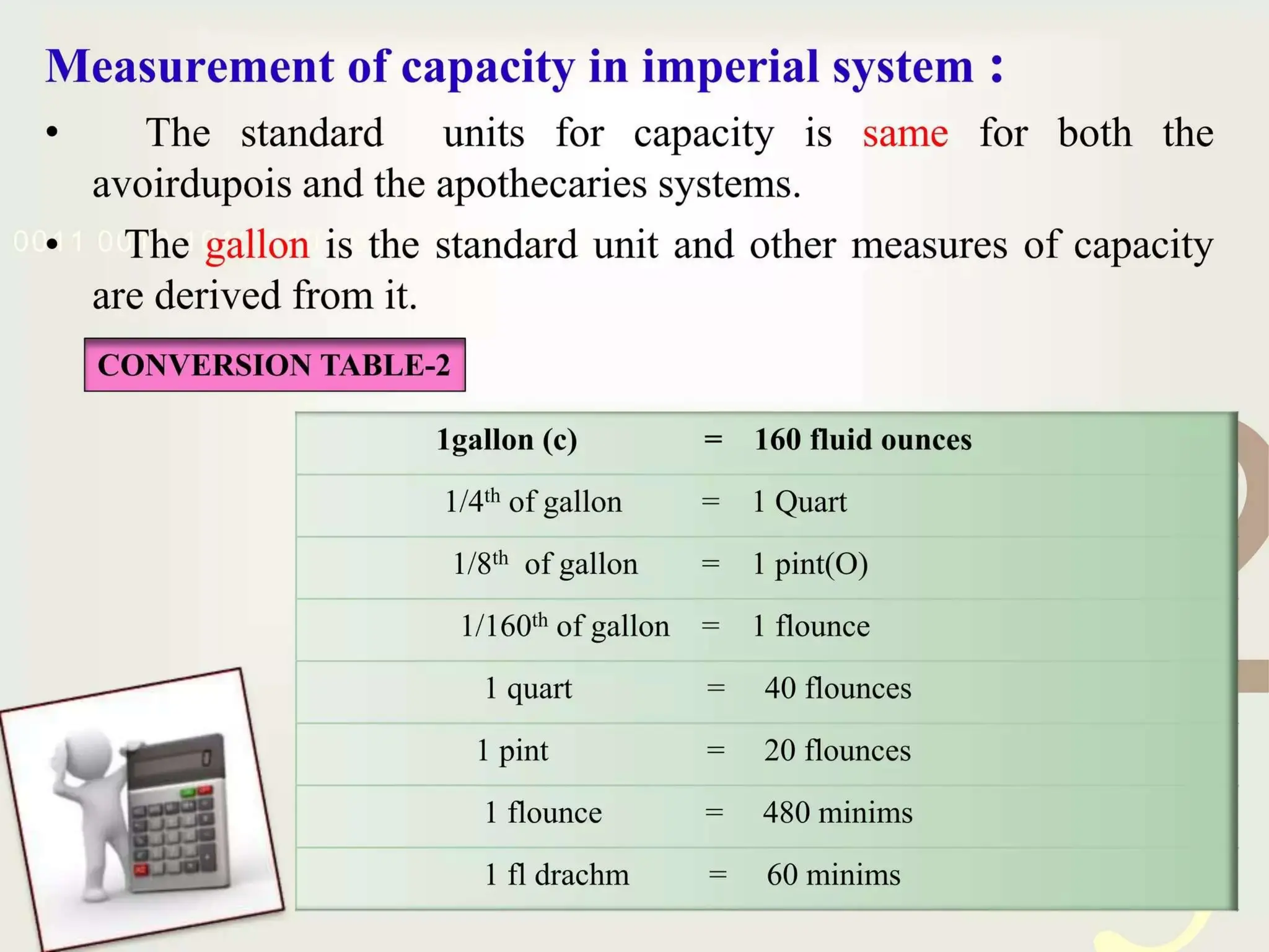 Pharmaceutical calculation Unit II Pharmaceutics I | PPT