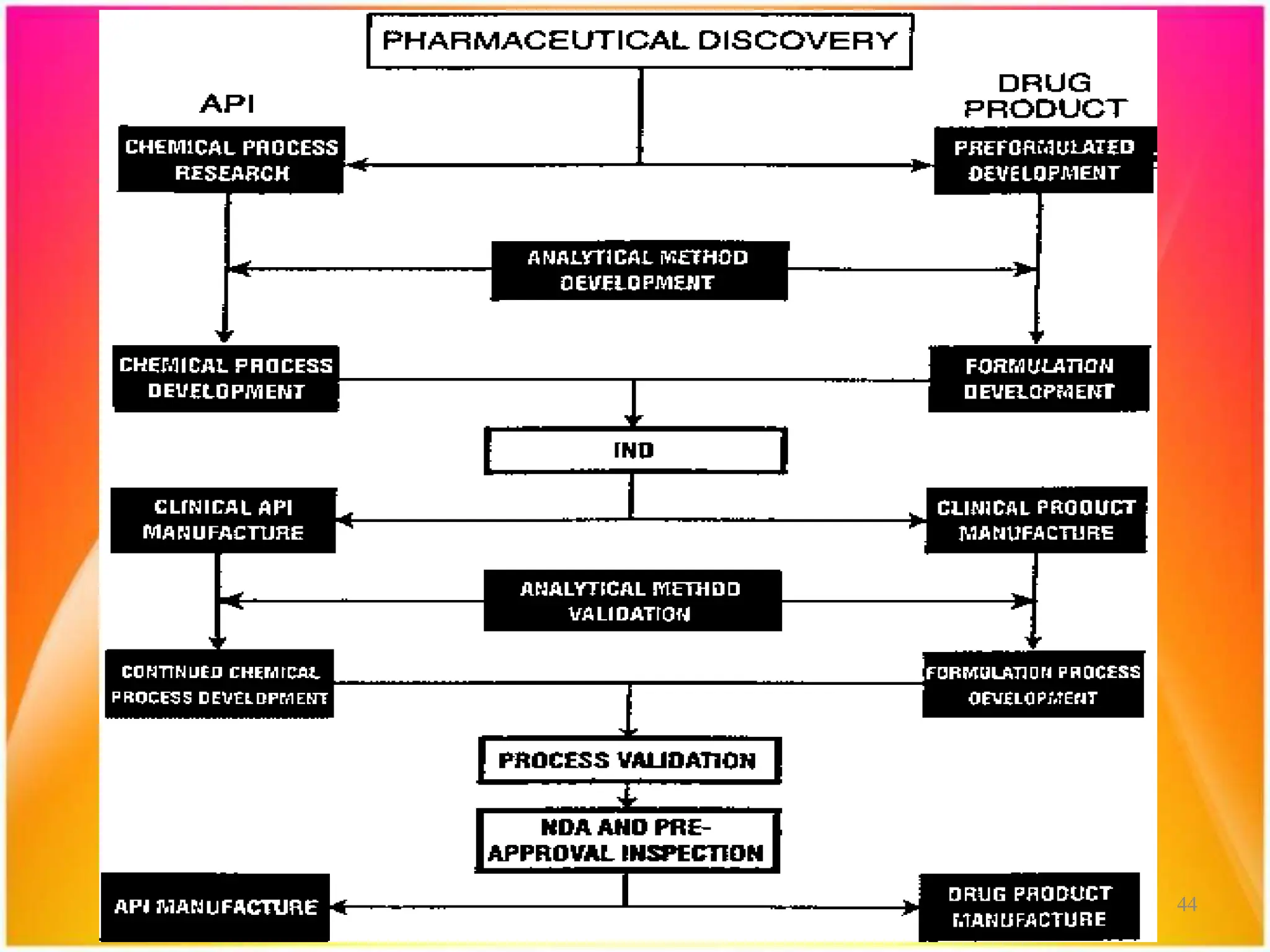 Pharmaceutical Calibration.pptx calibration topic | PPTX