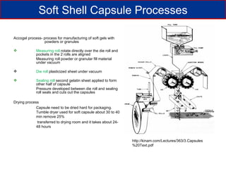 Pharmaceutical Capsules | PPT