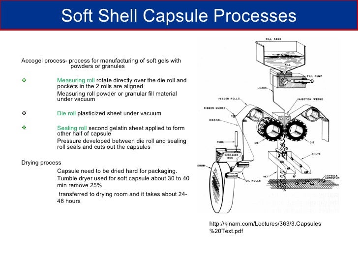 Pharmaceutical Capsules