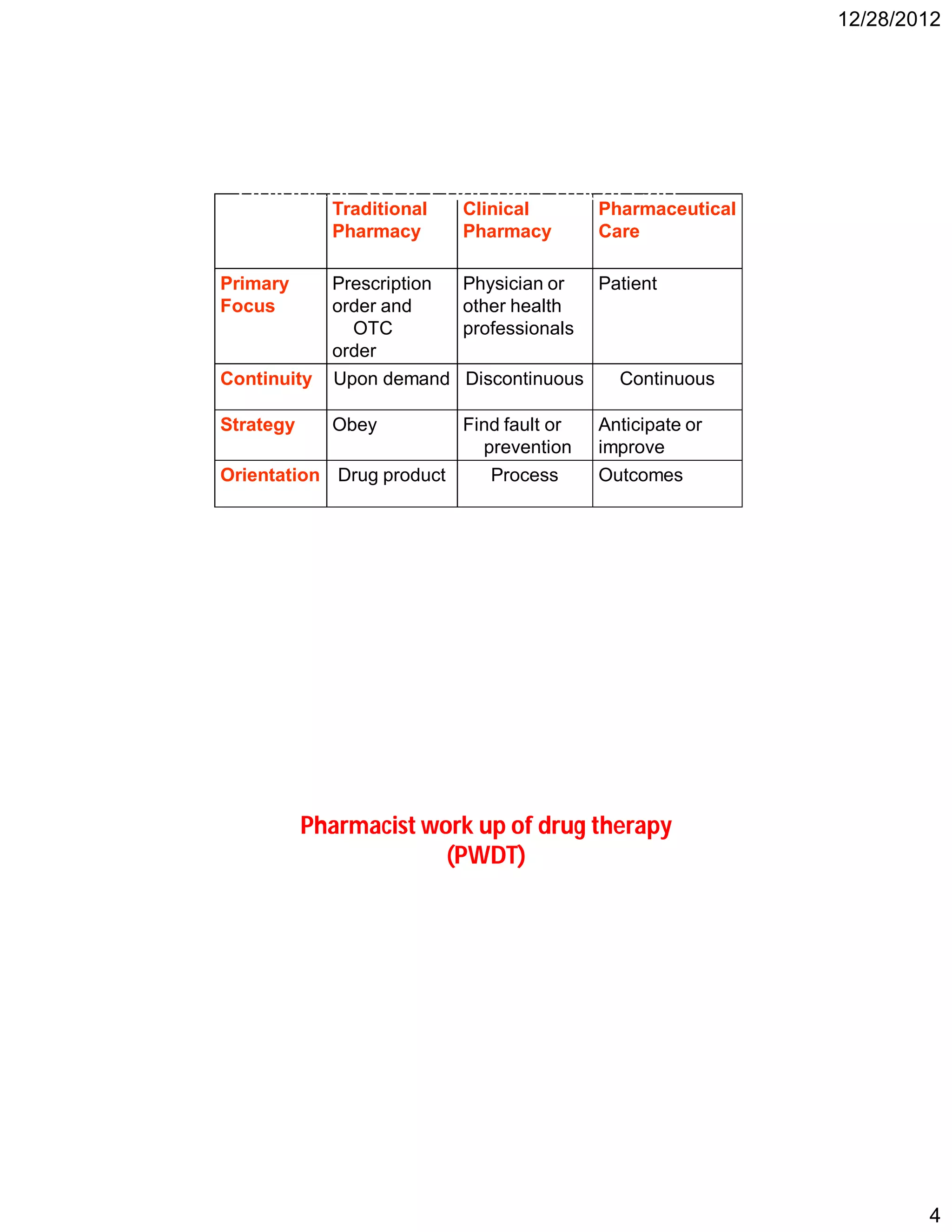 Pharmaceutical care | PDF