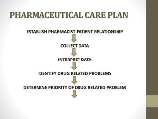 Pharmaceutical care | PPT