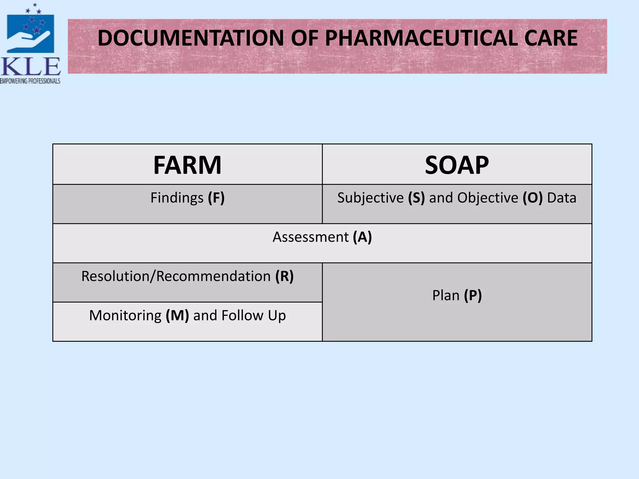 Pharmaceutical care | PPTX