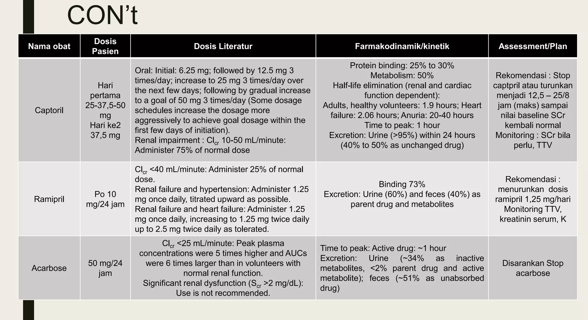 Pharmaceutical Care Bidang Geriatri II | PPTX