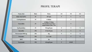 Pharmaceutical Care Oncology I | PPT