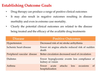 Pharmaceutical Care Plan in Clinical Pharmacy | PPTX